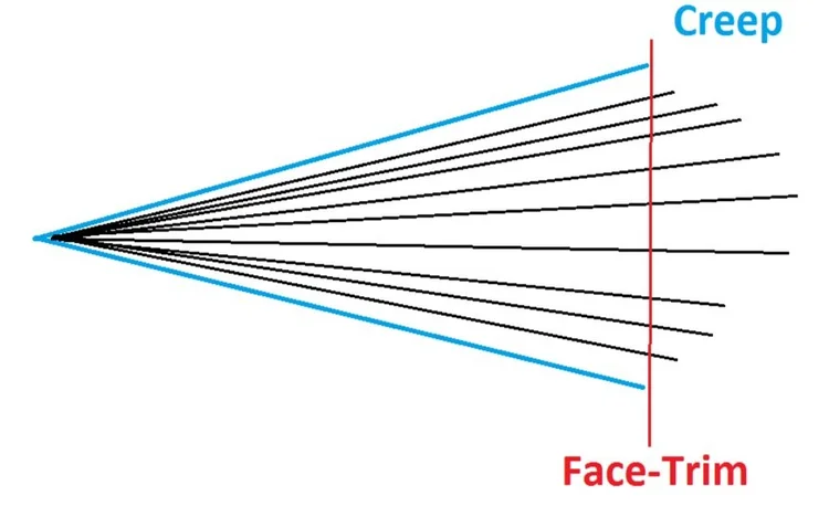 printers' jargon explained — Print Lady