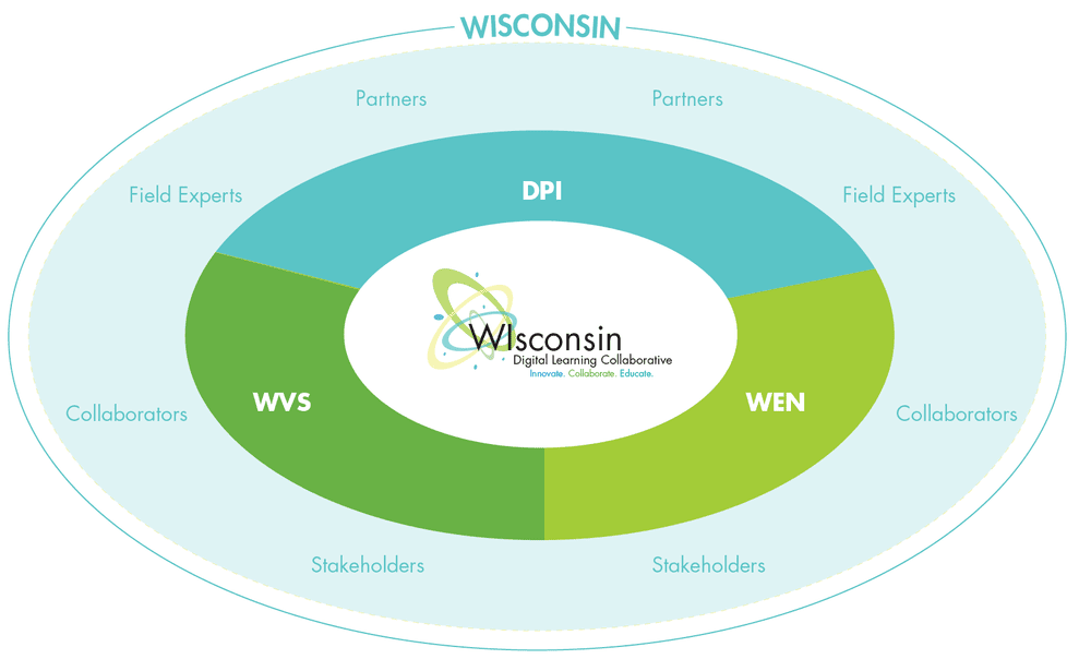 WDLC — History and Legal Structure