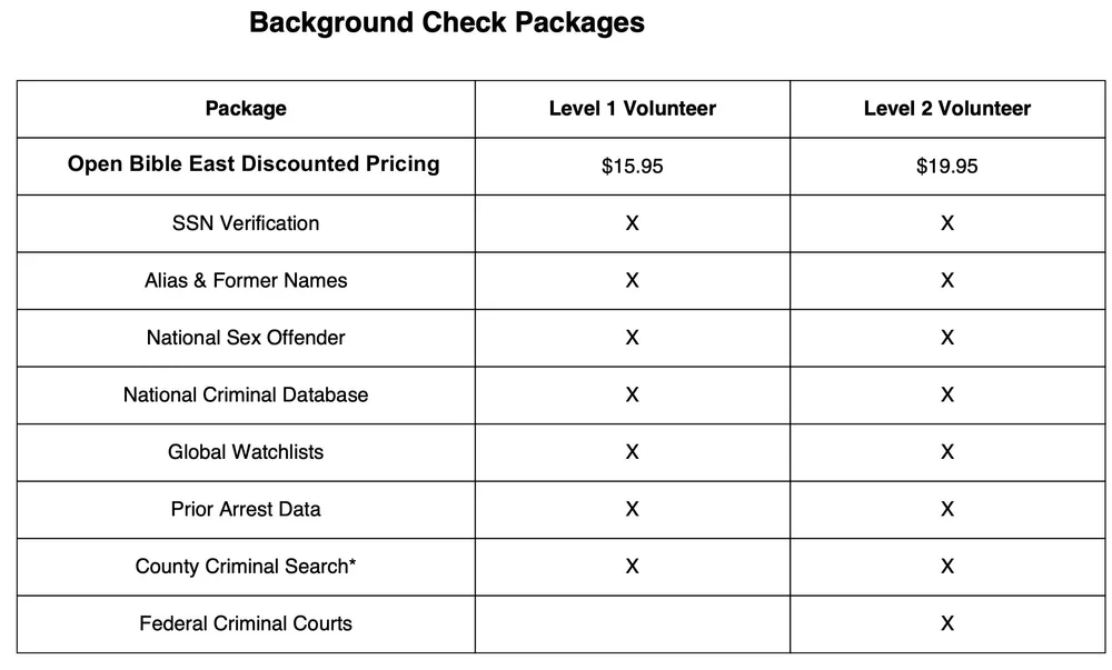 Background Checks for Churches — Open Bible East