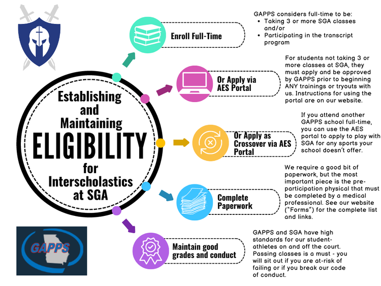 ELIGIBILITY & FORMS — Scholars Guild Academy