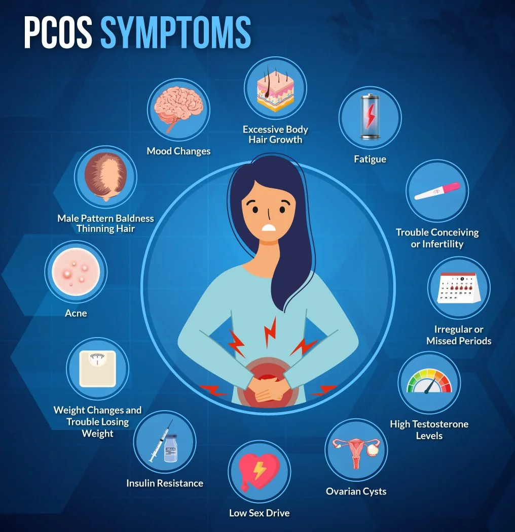 A Functional Medicine Approach to PCOS — Tray Wellness