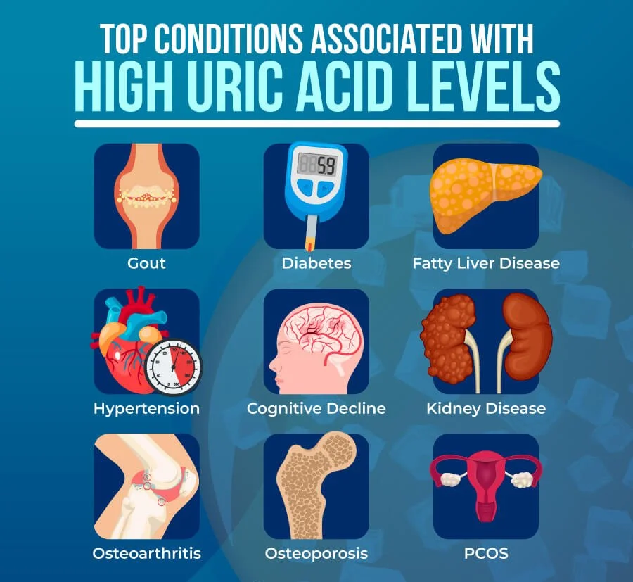 A Natural Approach To High Uric Acid Levels And Gout — Tray Wellness