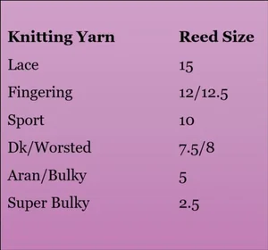 Weaving Basics--What Reed Should I Use? — The Rogue Weaver