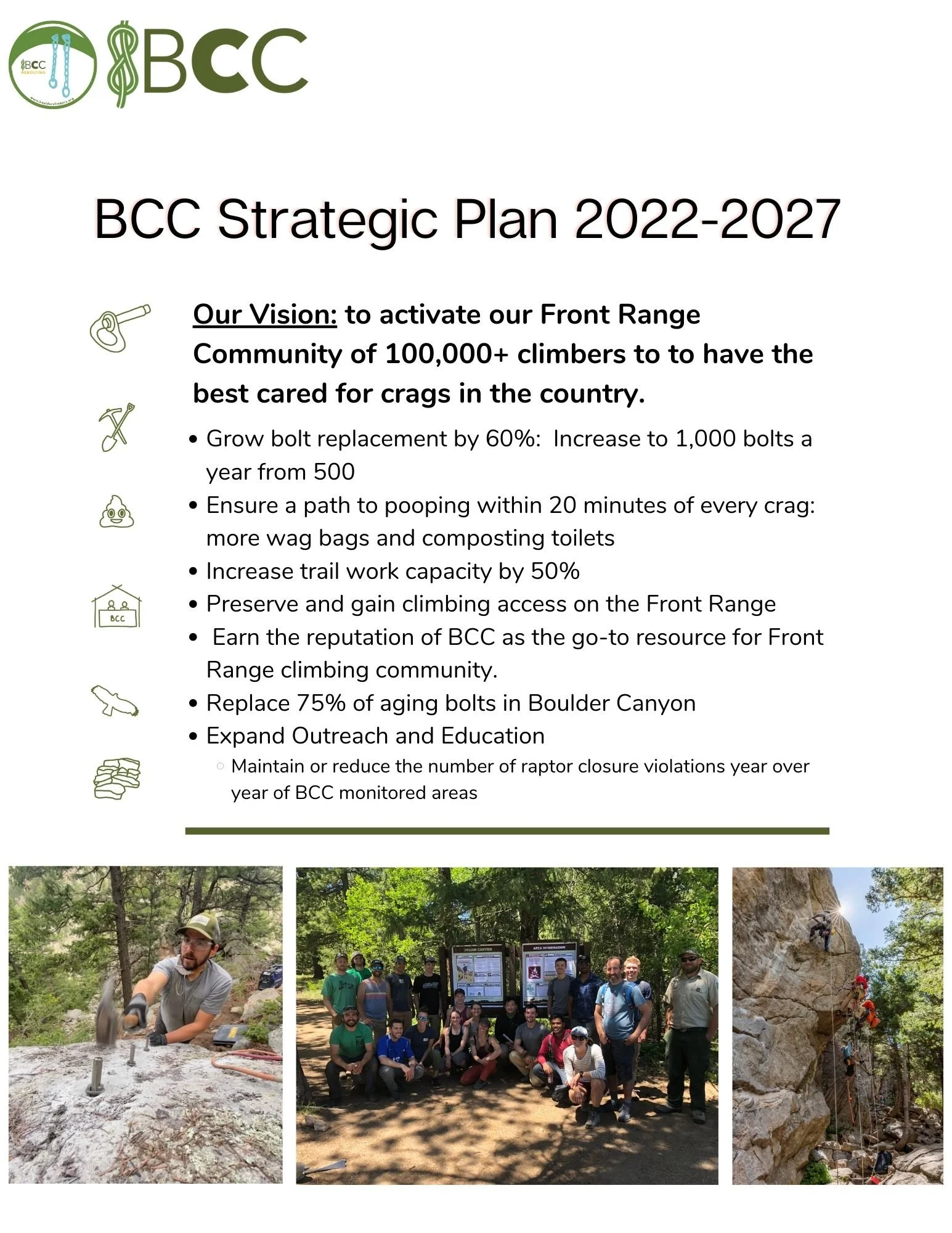Strategic Plan — Boulder Climbing Community
