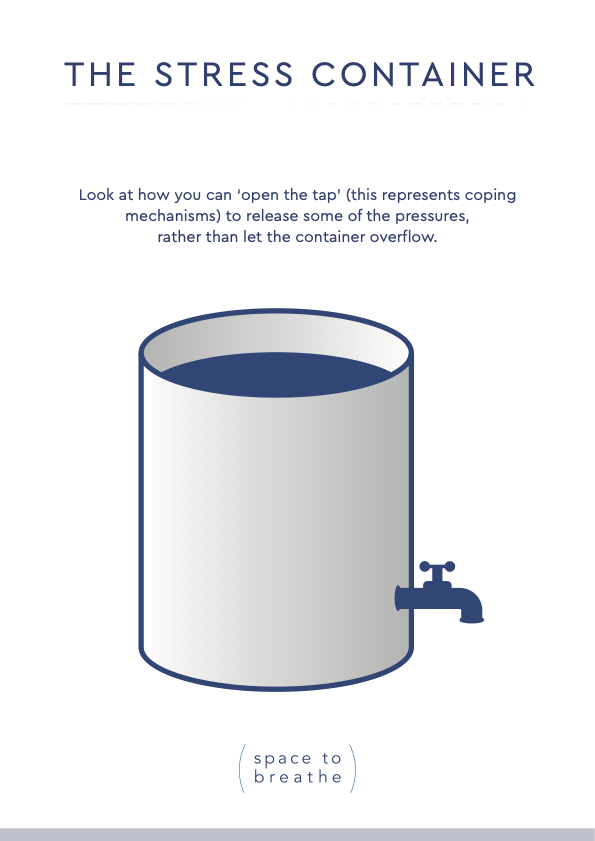 Using the Stress Container — Space to Breathe
