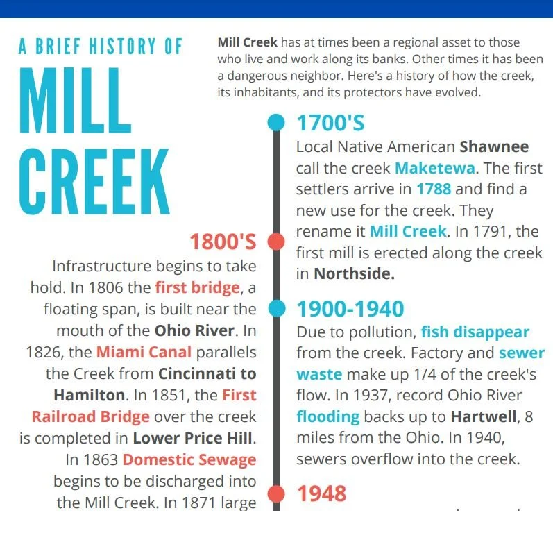History — Mill Creek Alliance