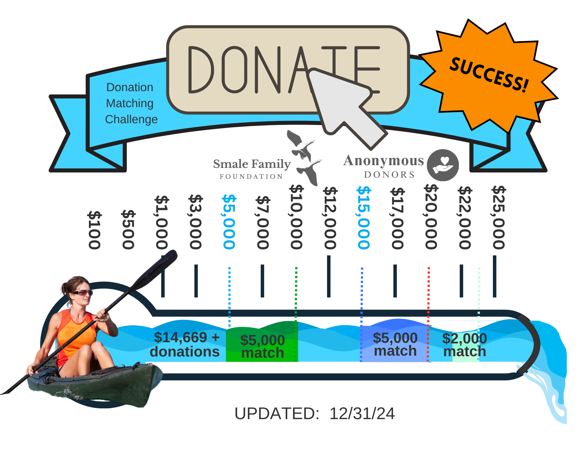 LIMITED TIME! Double Your Donation — Mill Creek Alliance