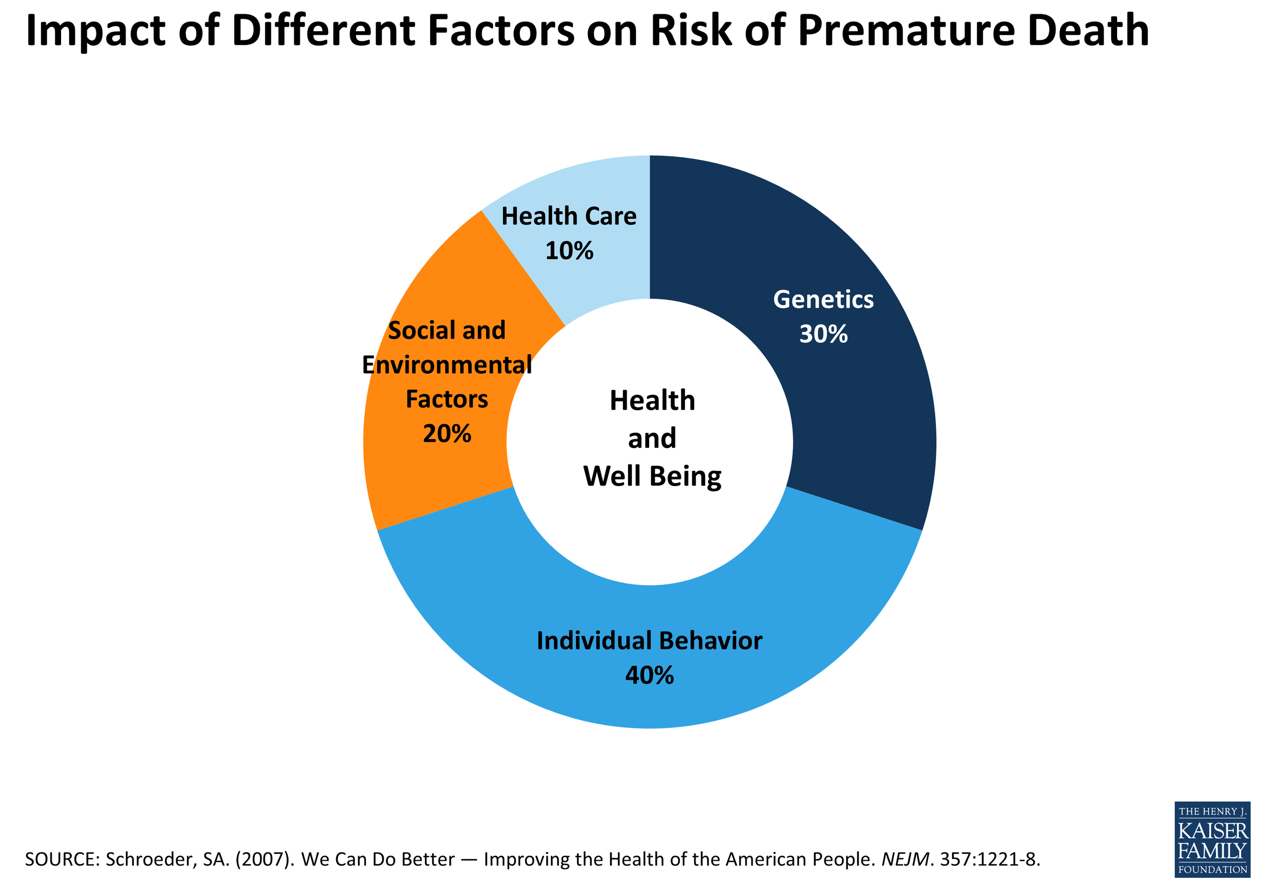 Network business models will revolutionize community health — Curandi (Old)