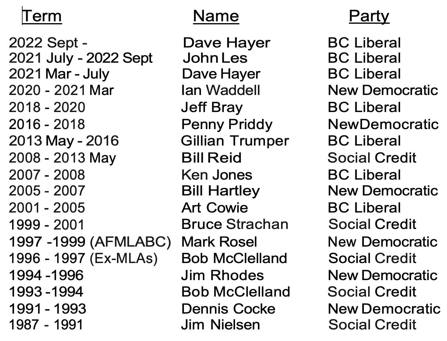 History — Association of Former MLAs of British Columbia