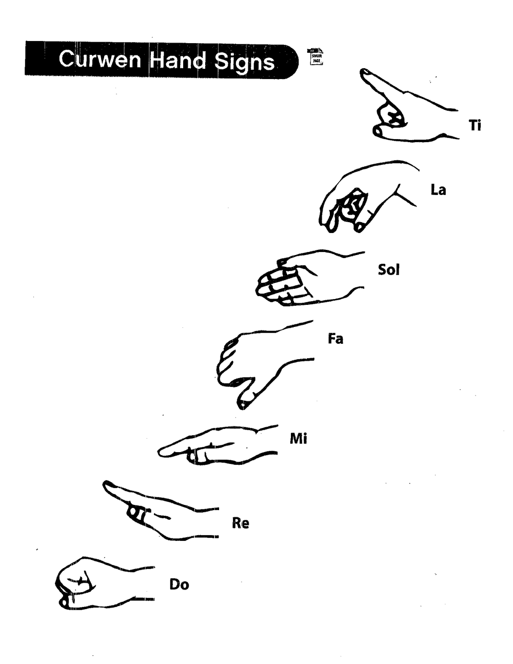 Aural Training with Piano Students, When and How to Get Started ...