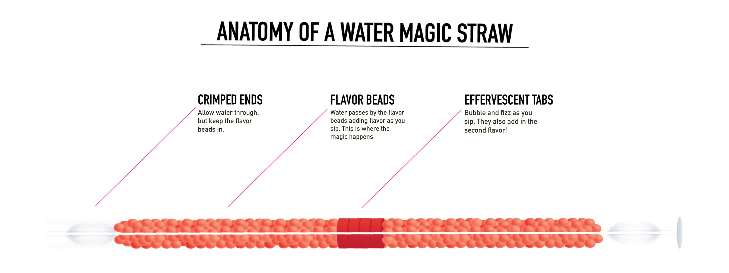 Water Magic — Magic Straws