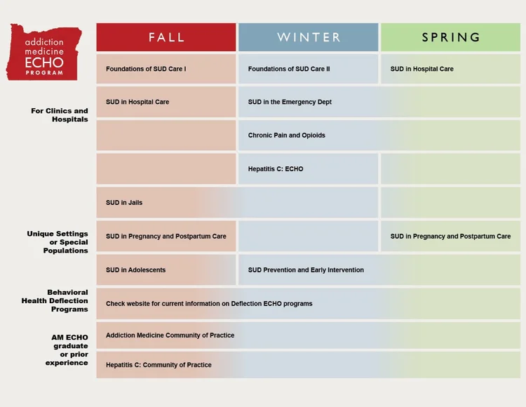 Addiction Medicine programs — Oregon ECHO Network