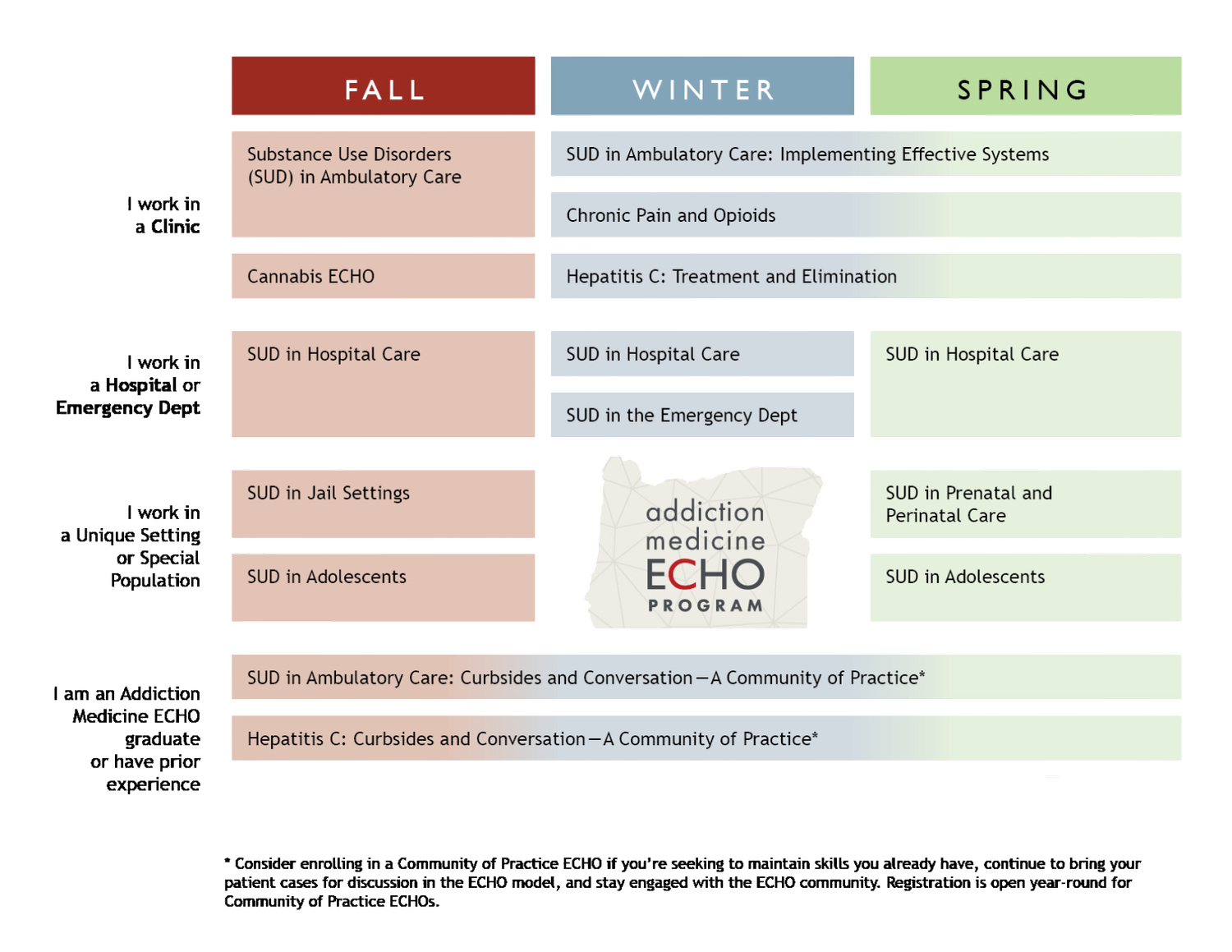 Addiction Medicine Program Header — Oregon ECHO Network