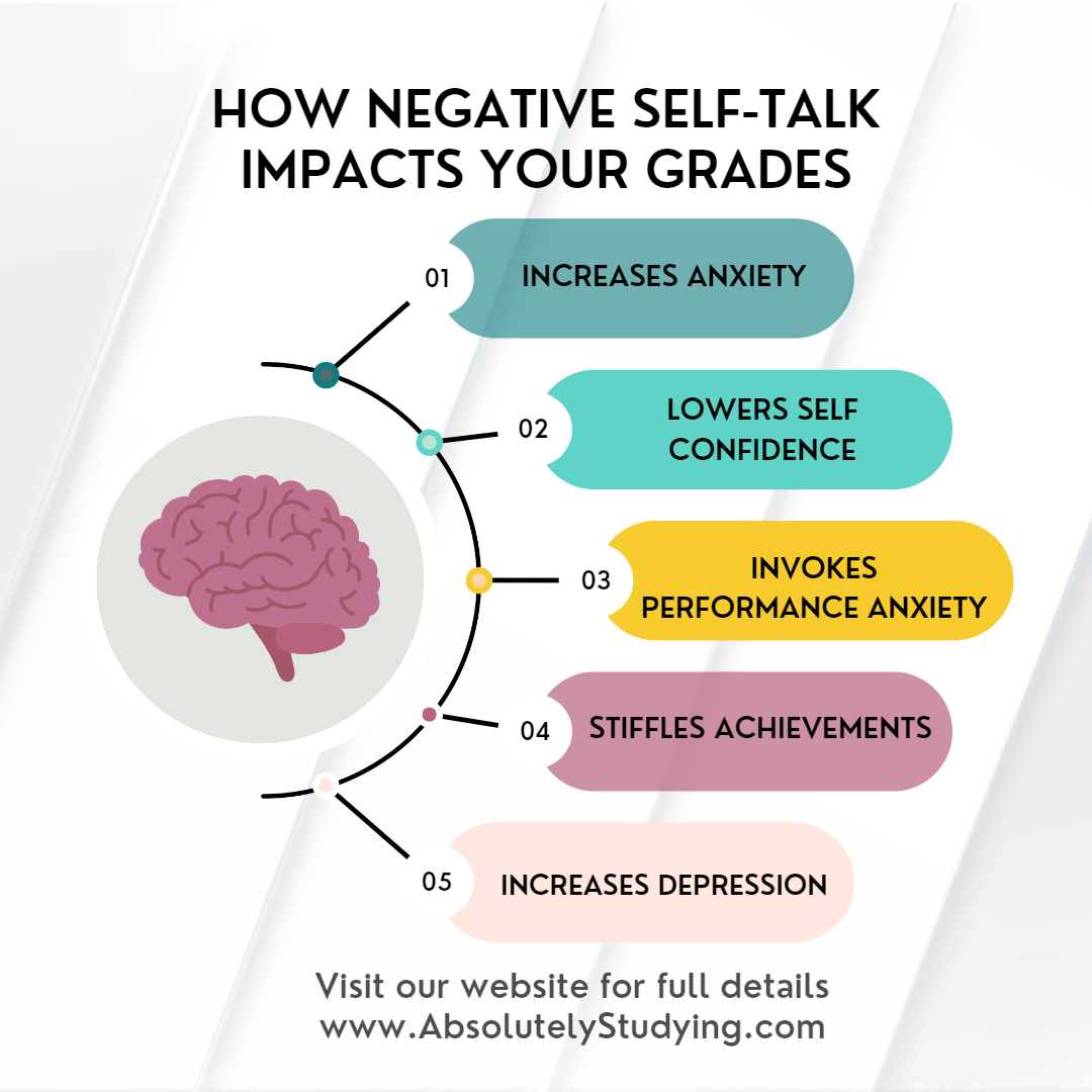 The Hidden Impact of Negative Self-Talk on Your Academic Success