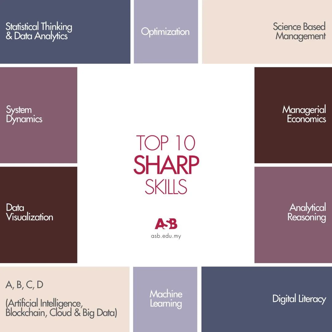 The Skills of the Future are Smart and Sharp!