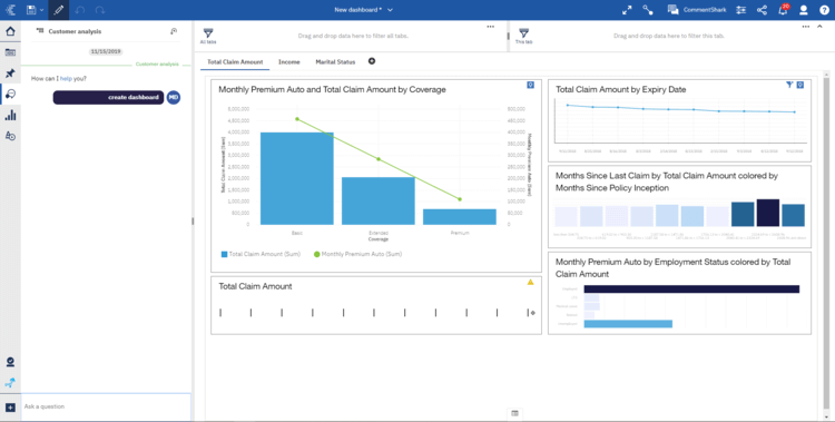 Cognos Analytics — PMsquare
