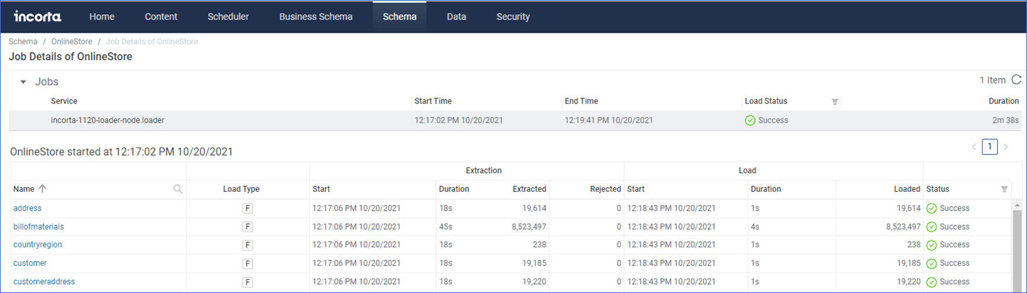 How Incorta Works - Data Analytics Platform | PMsquare