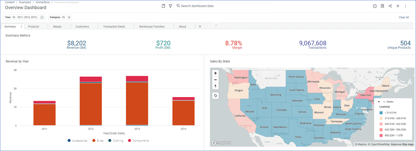 How Incorta Works - Data Analytics Platform | PMsquare