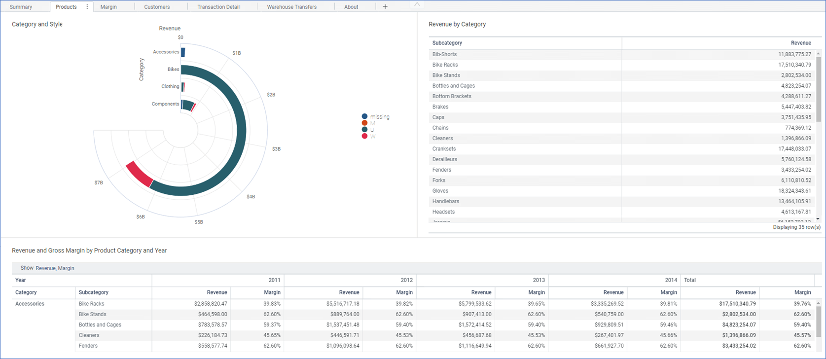 How Incorta Works - Data Analytics Platform | PMsquare