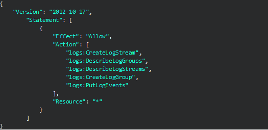 Getting Started With Aws Cloudwatch Logging For A Node Js Application