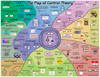 Map of Control — Engineering Media