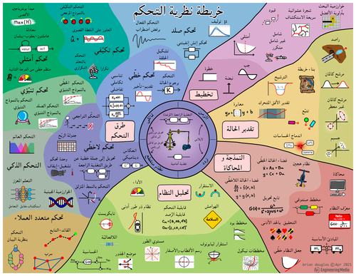 Map of Control — Engineering Media