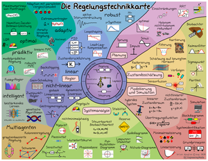 Map of Control — Engineering Media