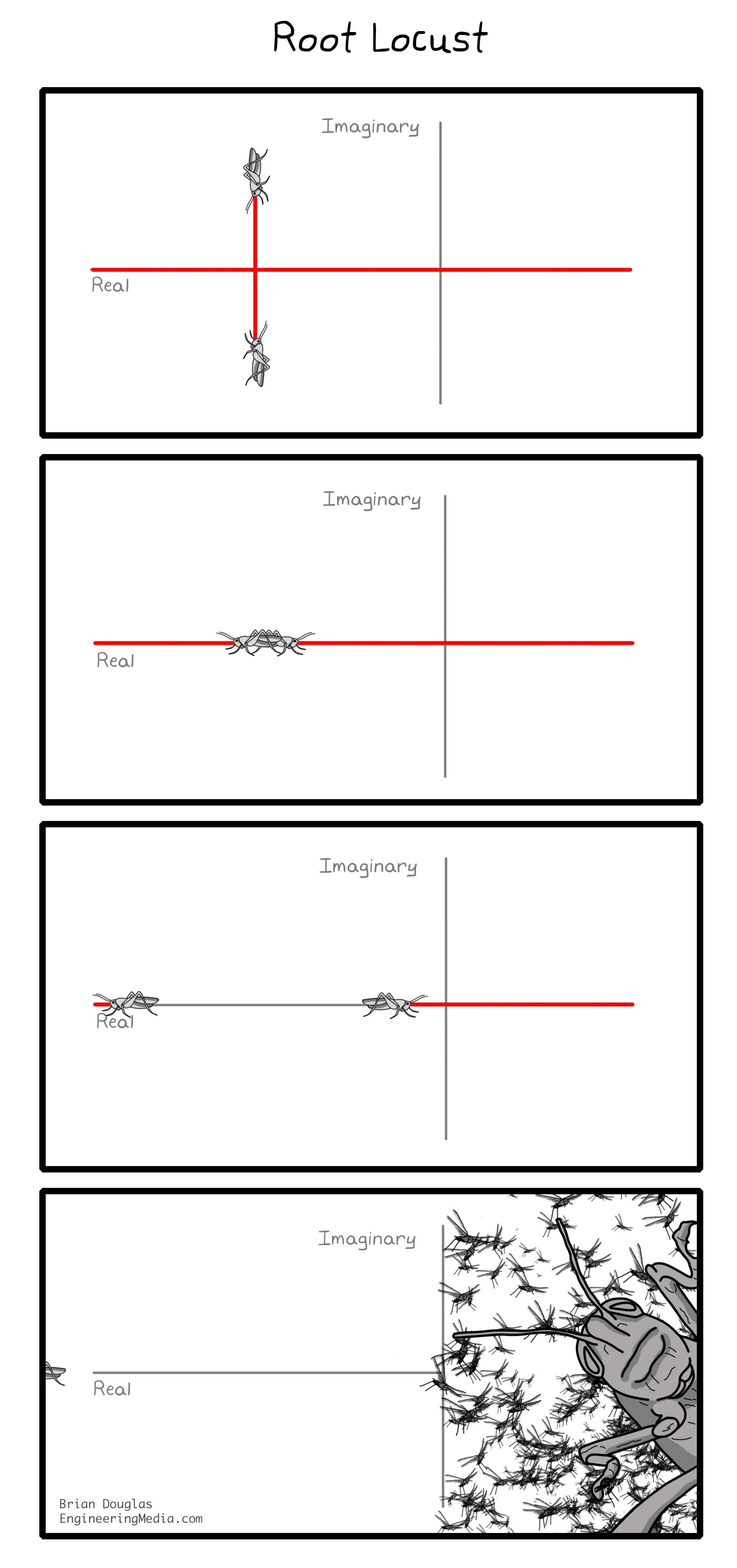 Root Locust — Engineering Media