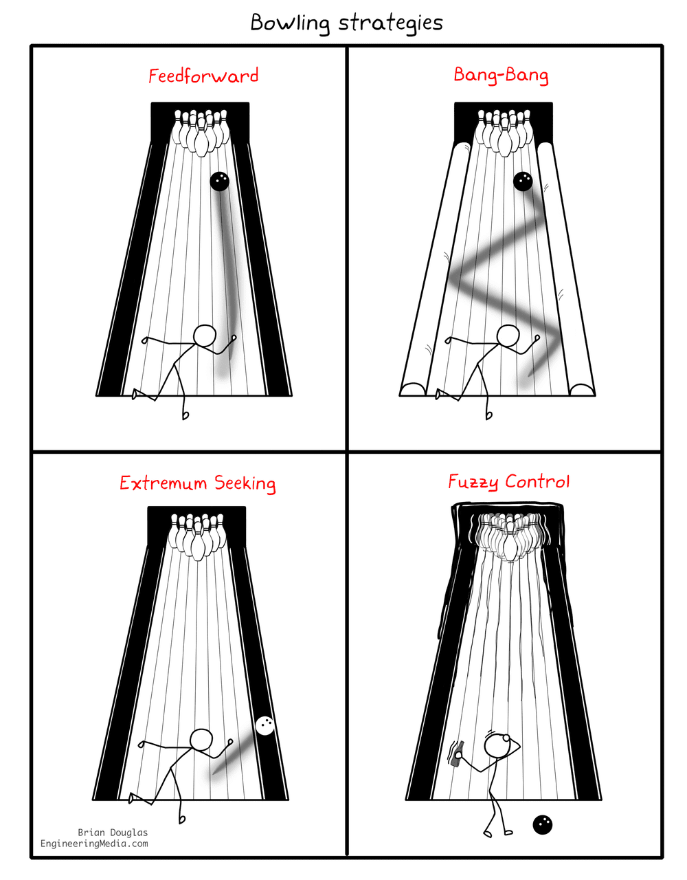 Bowling — Engineering Media