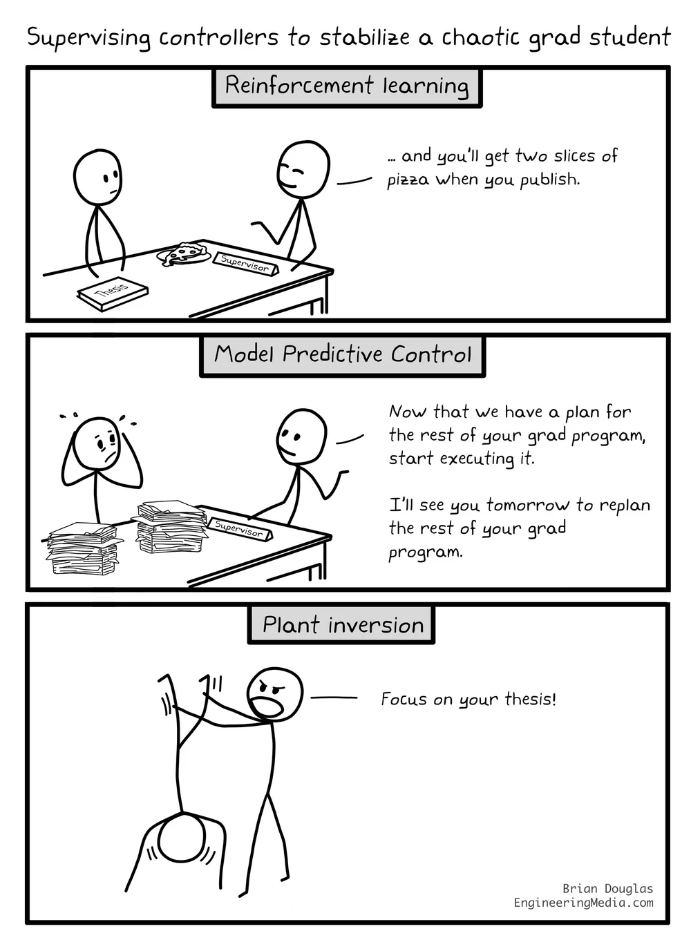 Supervision — Engineering Media