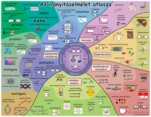 Map of Control — Engineering Media