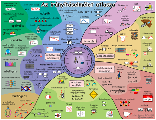 Map of Control — Engineering Media
