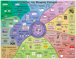Map of Control — Engineering Media