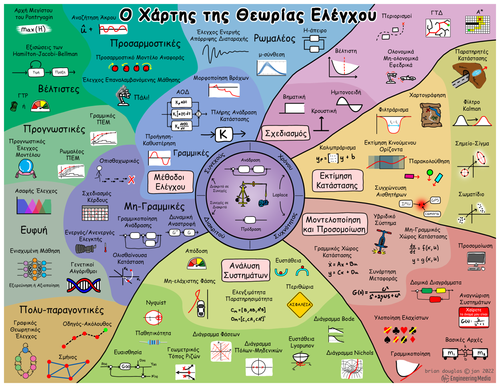 Map of Control — Engineering Media