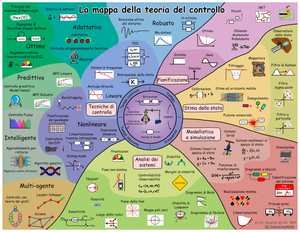 Map of Control — Engineering Media