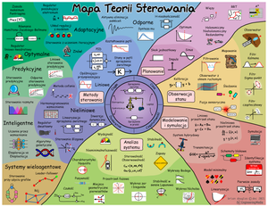 Map of Control — Engineering Media