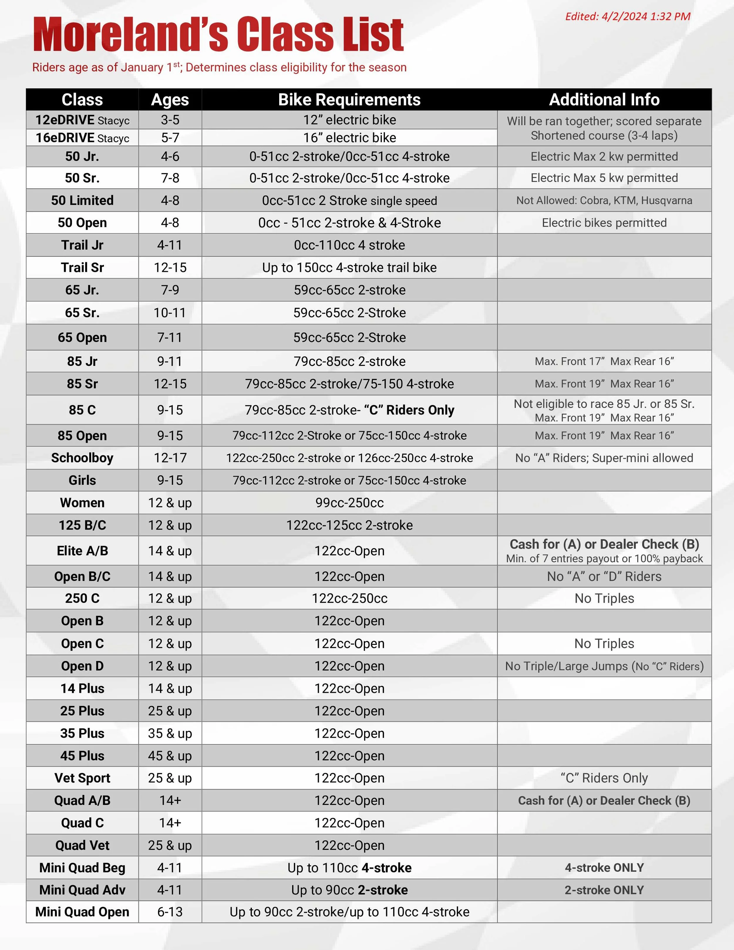 Race Classes — Morelands Motocross