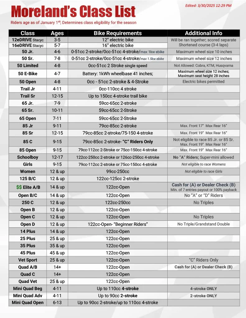Race Classes — Morelands Motocross