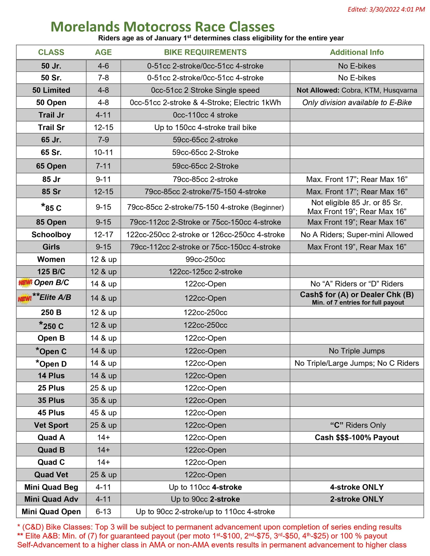 Race Classes — Morelands Motocross