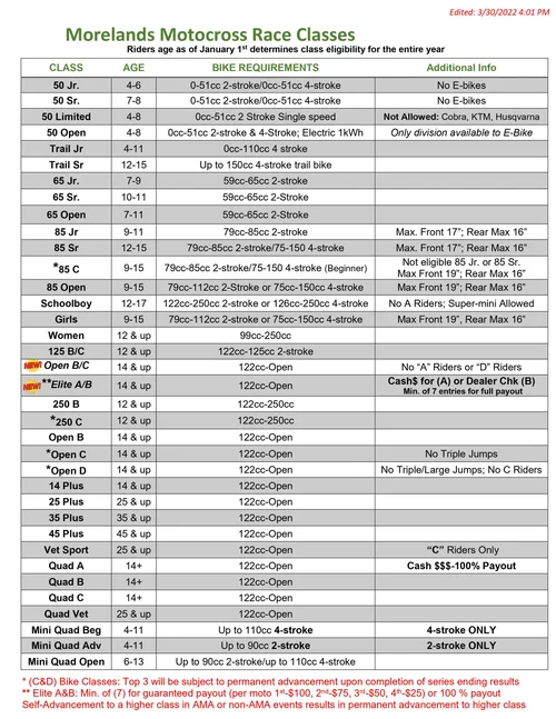 Race Classes — Morelands Motocross