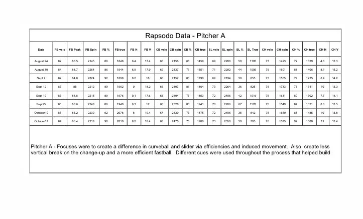 Pitch Grading, Spin Profiles, and Coaching Cues — PRP Baseball