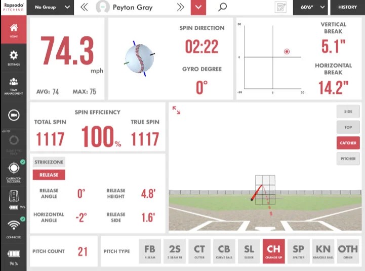 Developing A Change-Up — PRP Baseball