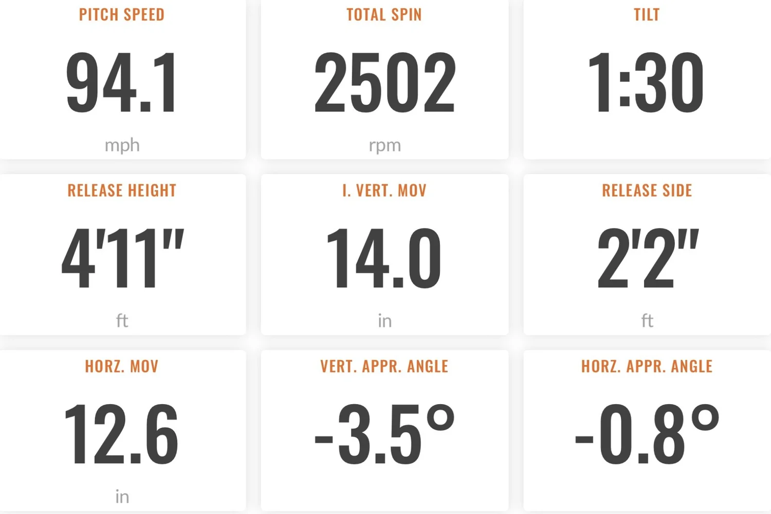 Master your Fastball Shape — PRP Baseball