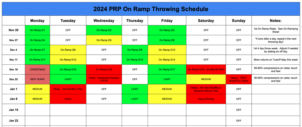 How to Manage your Off-Season Throwing! — PRP Baseball