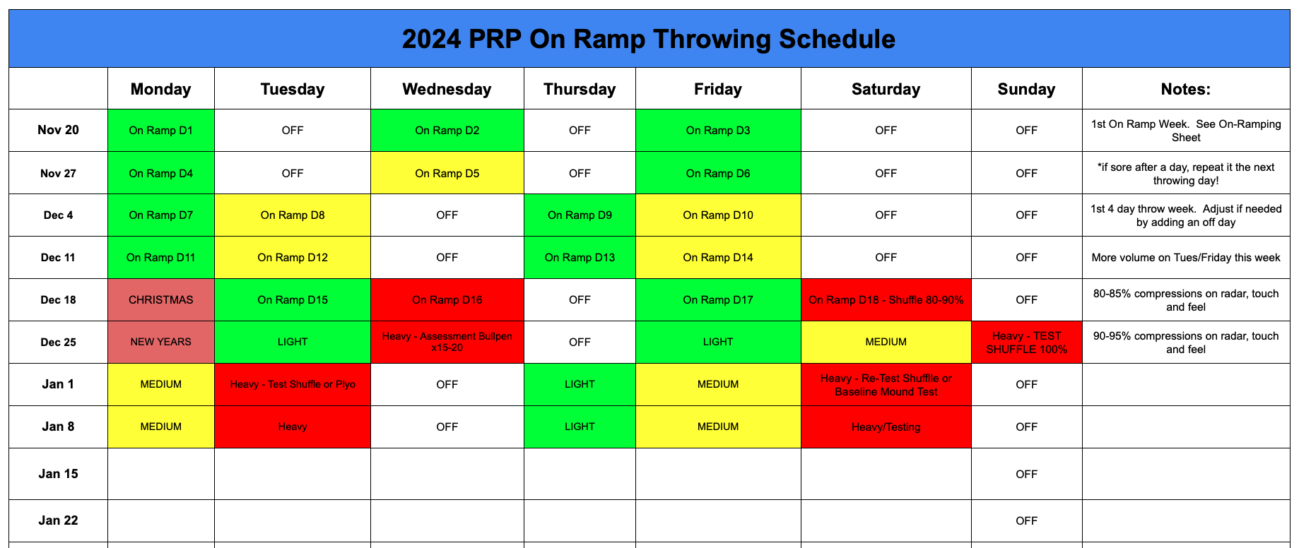 How to Manage your Off-Season Throwing! — PRP Baseball