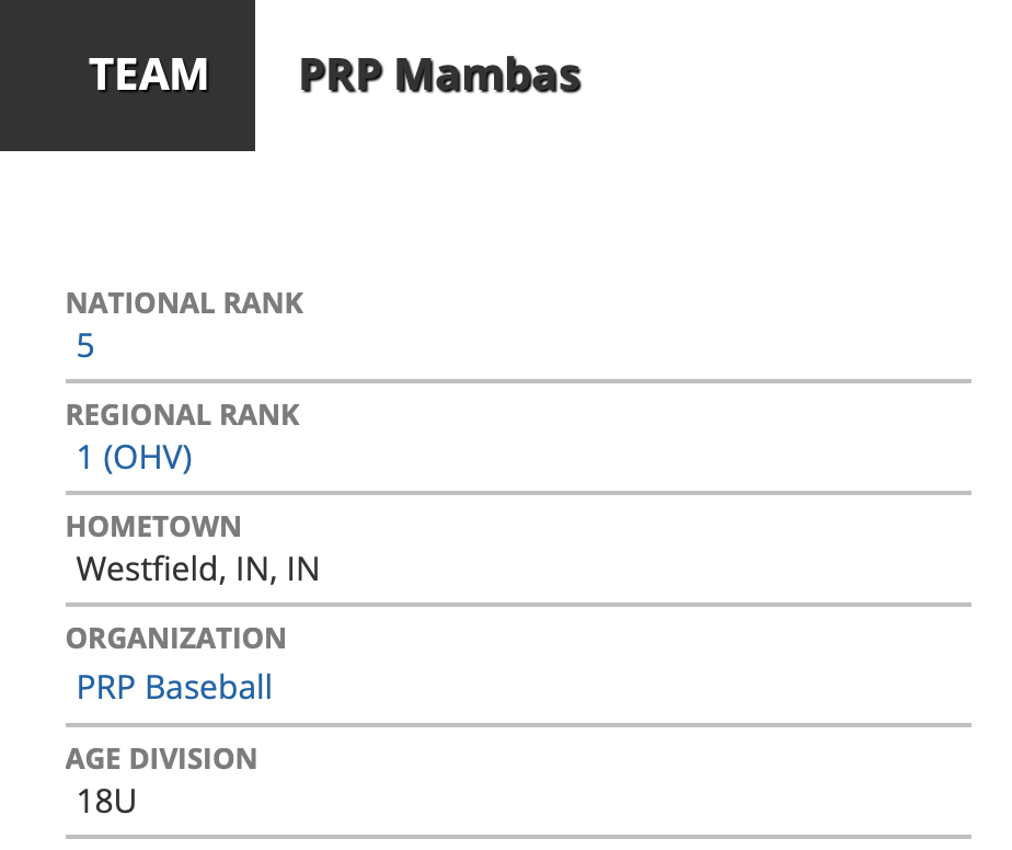 PRP Mambas — PRP Baseball
