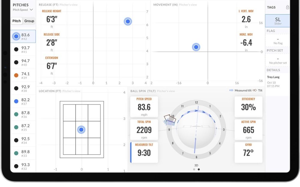 Three Principles of Pitching — PRP Baseball
