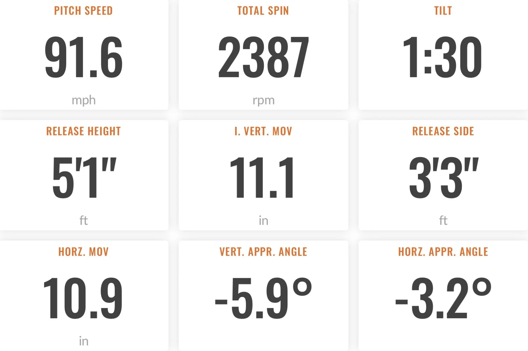 Master your Fastball Shape — PRP Baseball