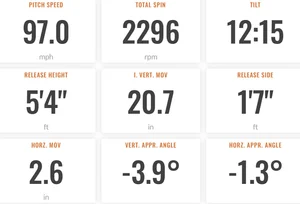 Master your Fastball Shape — PRP Baseball