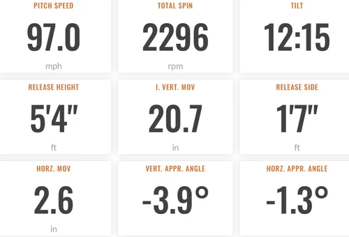 Master your Fastball Shape — PRP Baseball